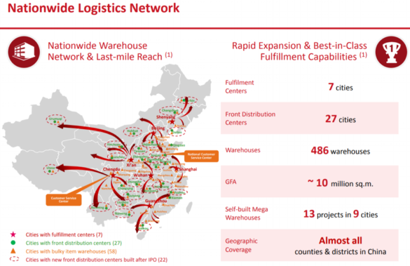 JD.Com Inc – The Amazon.Com Inc Of China | Rask Media