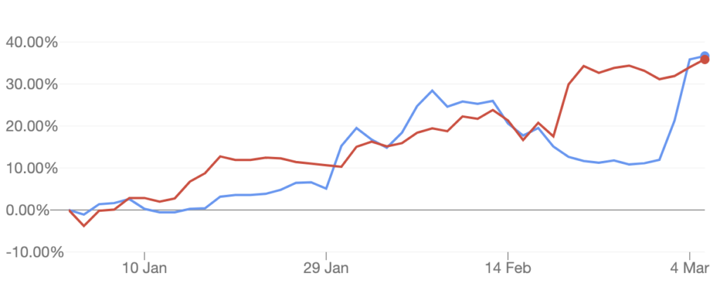 Bellamy's Australia Ltd (BAL) Share Price & a2 Milk Pass The Moon On ...