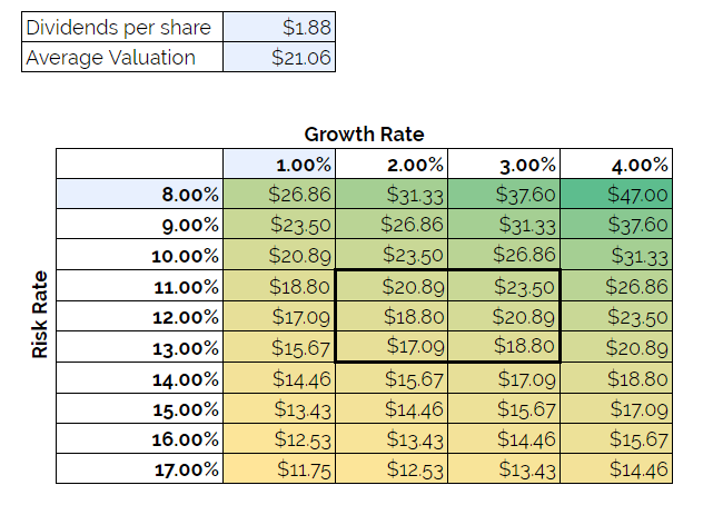1 Quick Way To Value Westpac (WBC) Shares | Rask Media