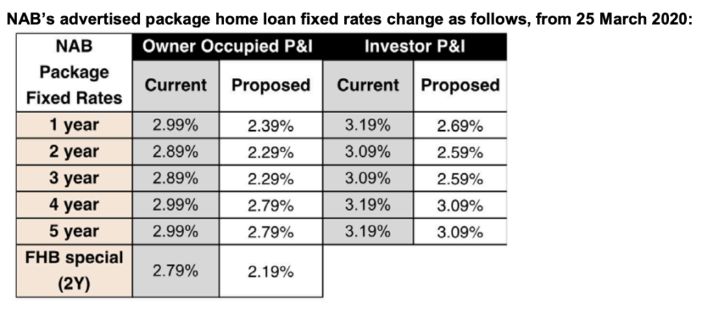 Why the NAB share price fell 12% today (plus some goods news) | Rask Media