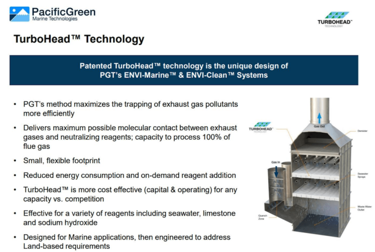Our 1st Foreign Listed Investment: Pacific Green Technologies (PGTK ...