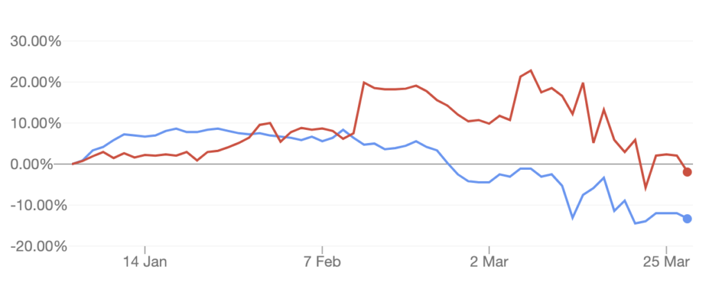 How worried should you be about the Telstra (ASX:TLS) share price ...