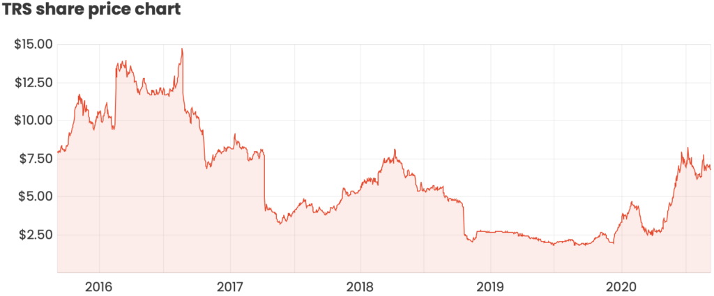 Reject Shop (ASX:TRS) inks deal with UK supermarket giant – are shares ...