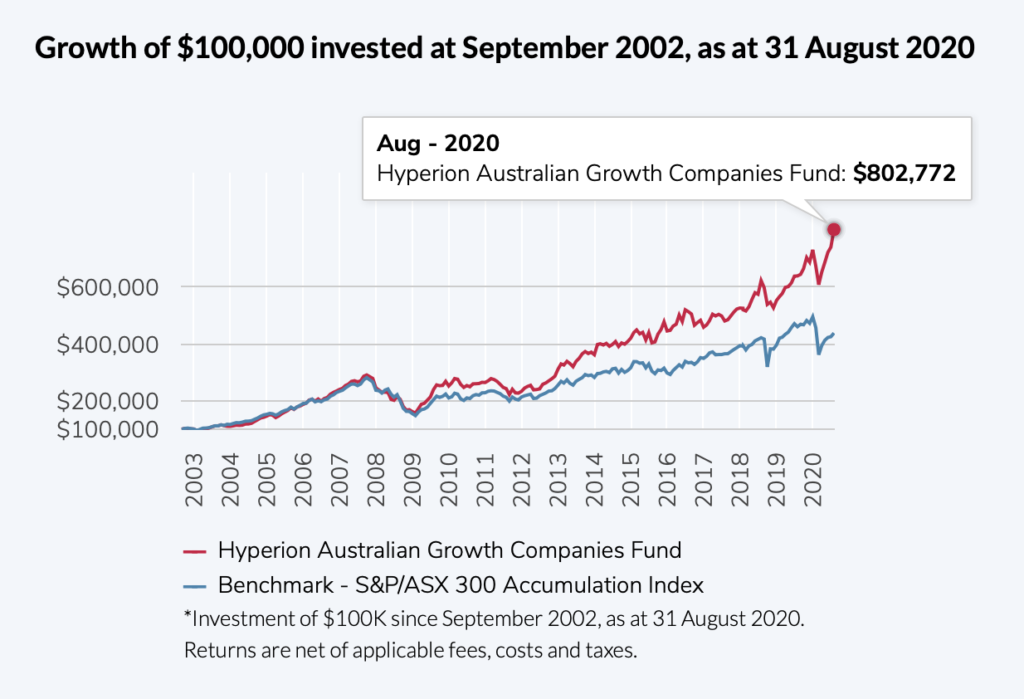 Why this top fund manager holds Afterpay (ASX:APT) and Xero (ASX:XRO ...