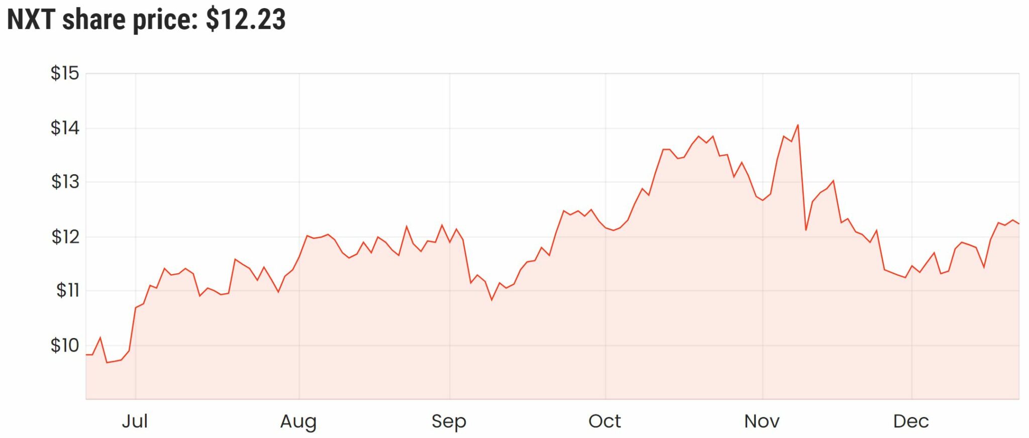 Why I recently bought NextDC (ASX: NXT) shares | Rask Media