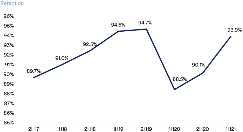 Nearmap (ASX:NEA) share price flies – where to next? | Rask Media