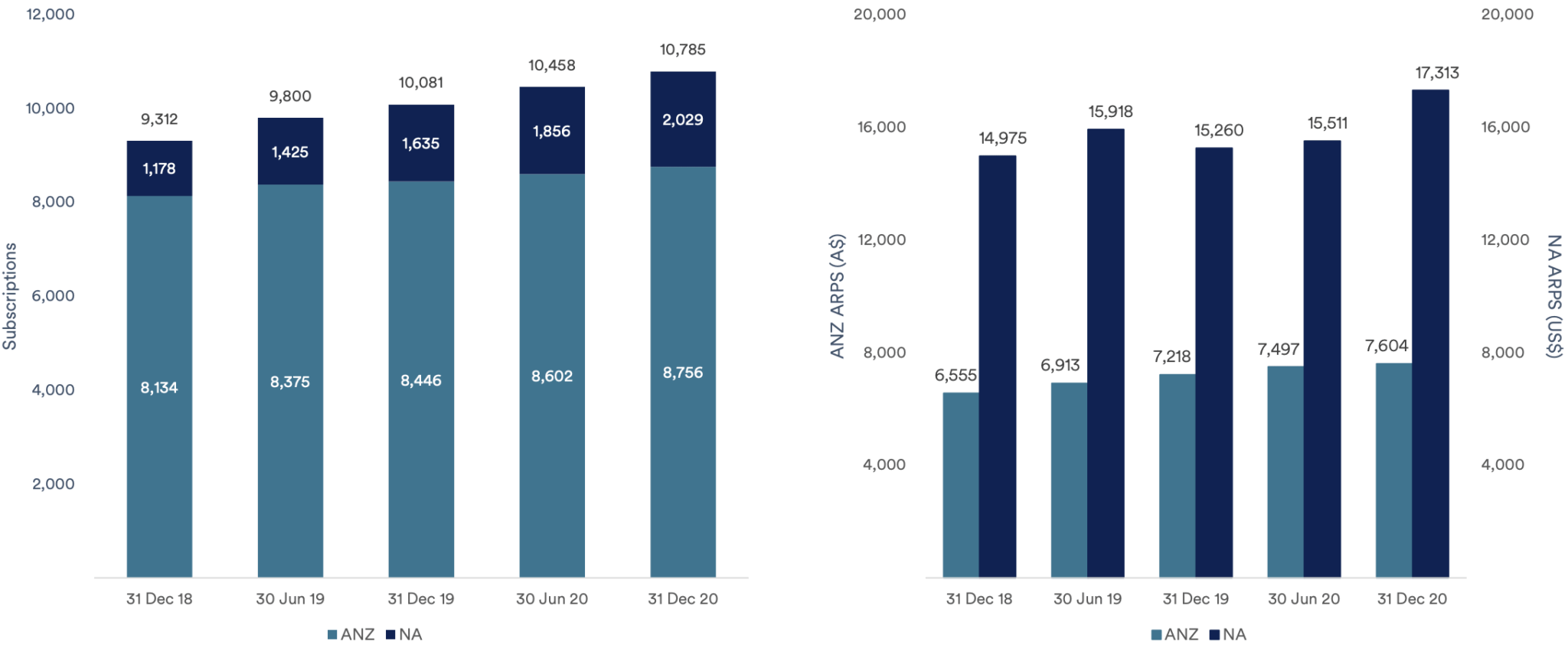 Nearmap (ASX:NEA) share price flies – where to next? | Rask Media