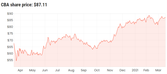 Too good to ignore? The CBA (ASX:CBA) share price offers a 5% dividend ...