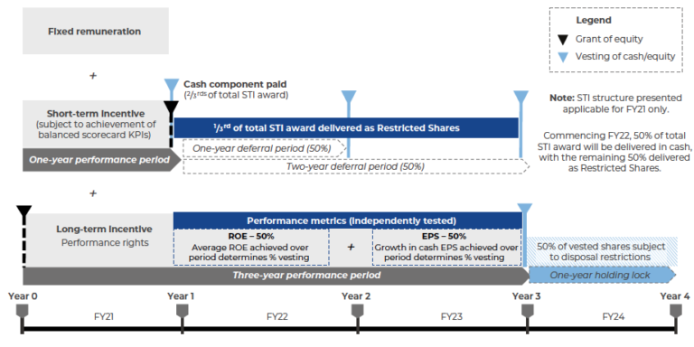 Latitude (ASX:LFS) share price leaps on debut - here's my take on ...