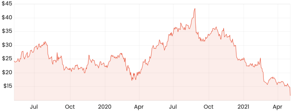 ASX 200 morning report – NEA, APX & APT shares in focus | Rask Media