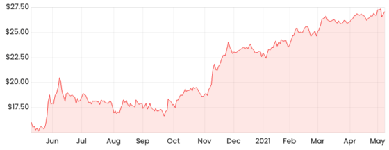 The National Australia Bank (ASX:NAB) share price may jump today | Rask ...