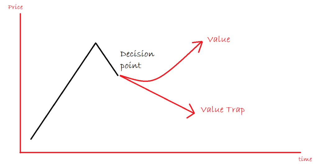 The prisoner’s dilemma: value or value trap? | Rask Media