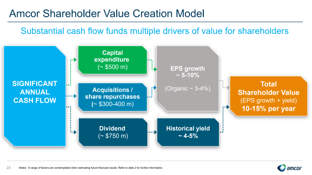 3 keys to unlocking long term value creation | Rask Media