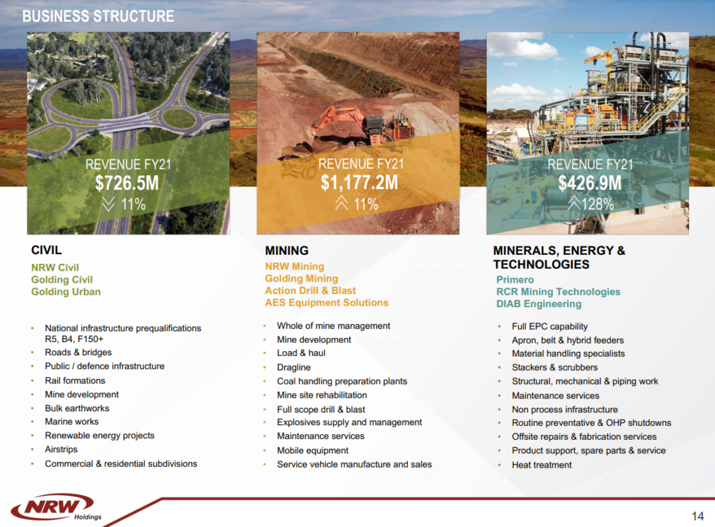Dividend growth investing #9: NRW Holdings (ASX:NWH) | Rask Media