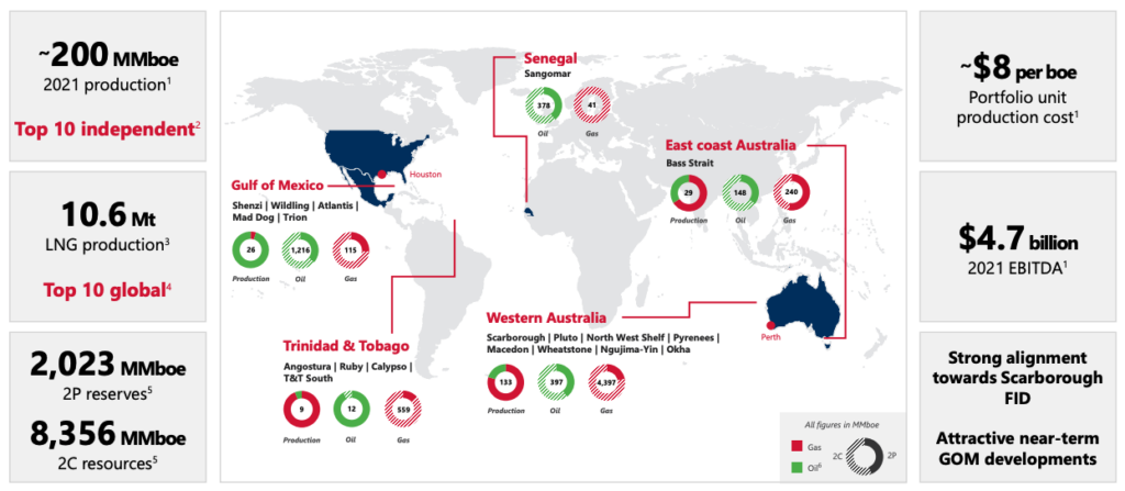 SOLD! BHP (ASX:BHP) Petroleum to merge with Woodside (ASX:WPL) for $40 ...