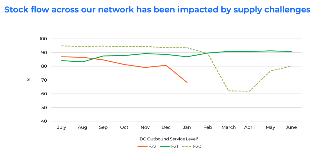 Woolworths share price (ASX:WOW) rises despite COVID impacts | Rask Media