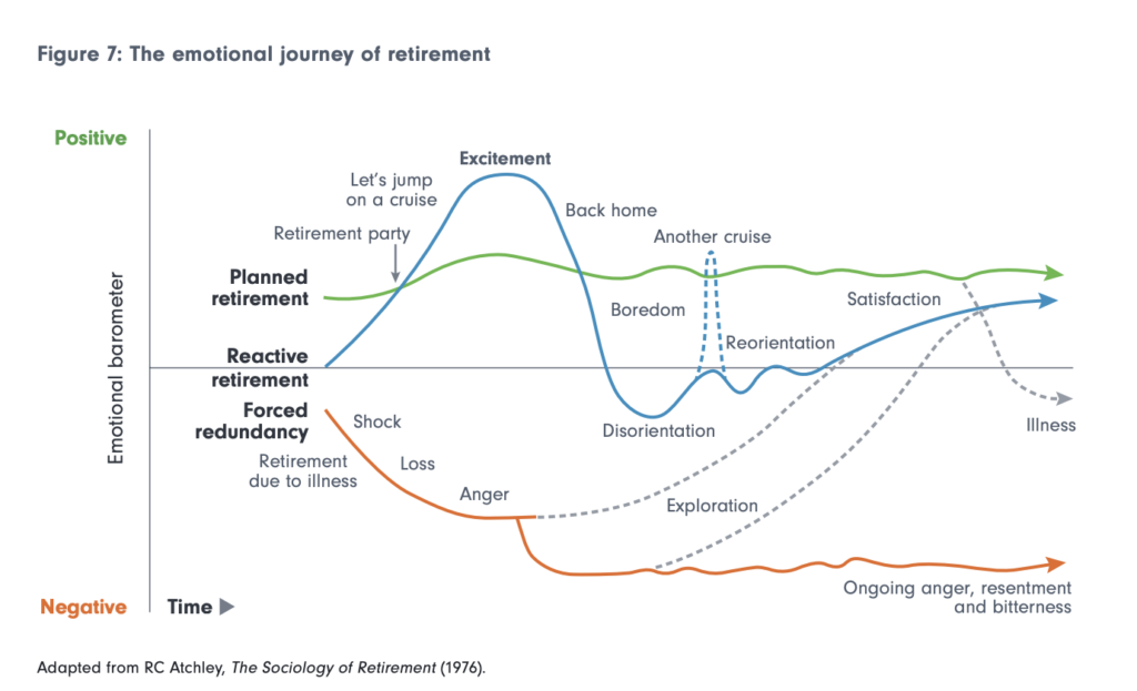 Retirement planning: Before, during and after - the big picture with ...