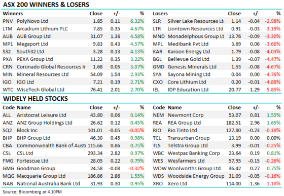 Banks and Miners punch ticket for third consecutive gain on S&P/ASX 200 ...