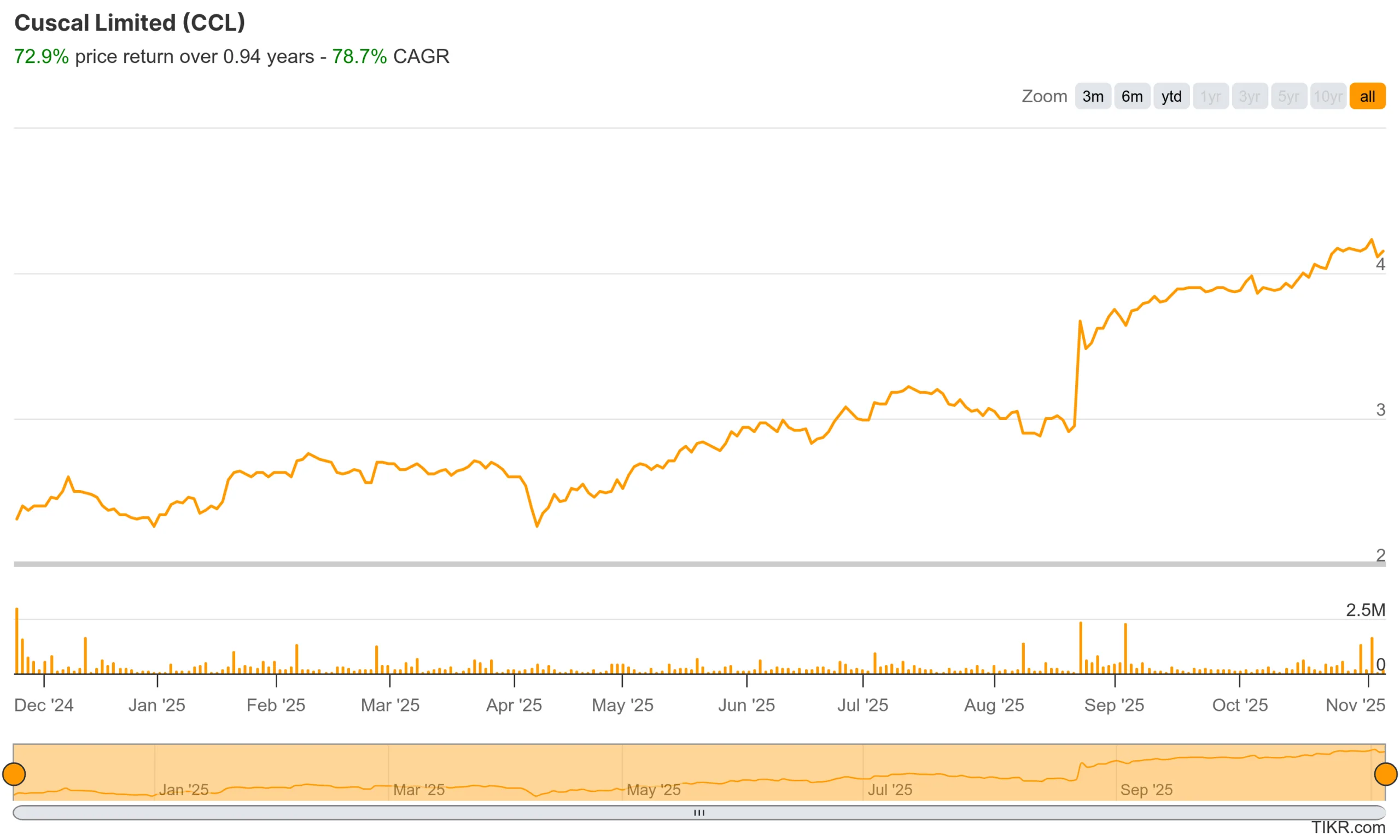 3 ASX small cap options for the large payments market | Rask Media